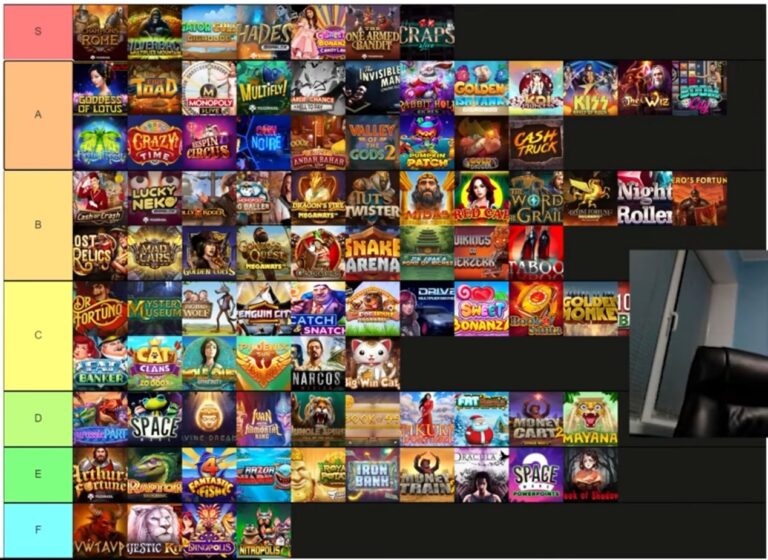 Тир лист слотов Папича - Games-Walker